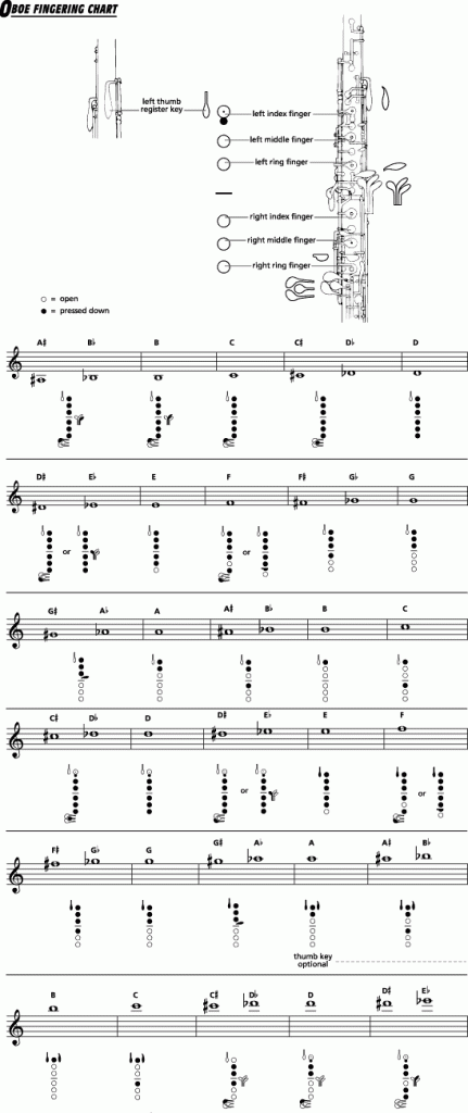 Oboe Fingering Chart – JLMS Bands