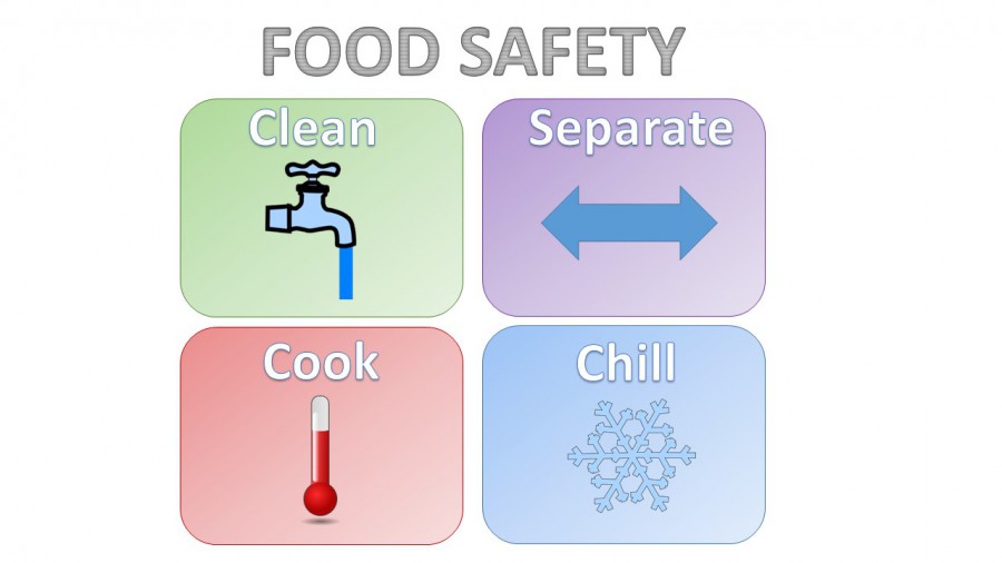 Food Safety & Sanitation | Food and Nutrition Services